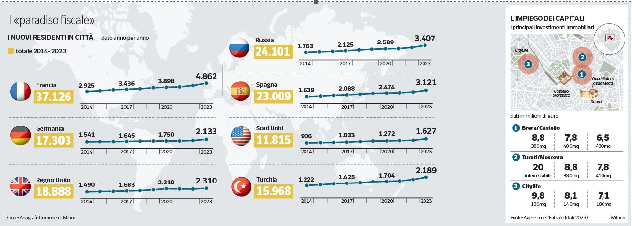Off Topic – Lab. politico